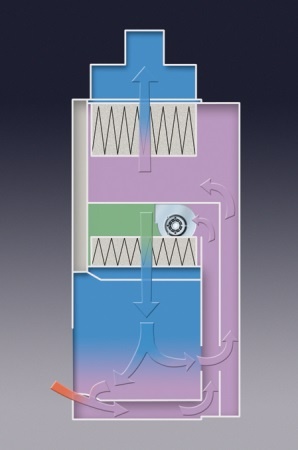 Biosafety Cabinet 101; which type best fits your needs?