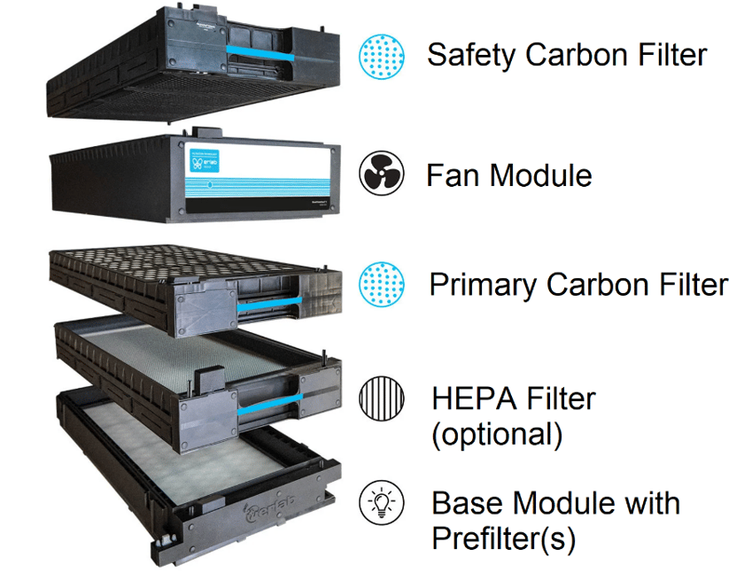Standards Recognize the Safety of Ductless Fume Hoods, Do You?